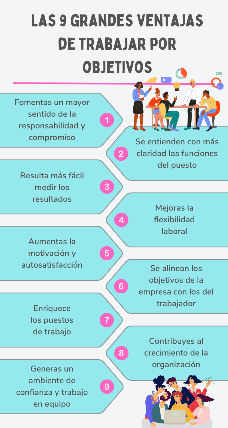 Las 9 grandes ventajas de trabajar por objetivos Las 9 grandes ventajas de trabajar por objetivos